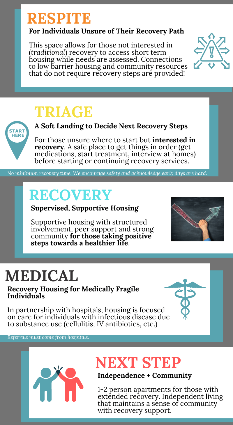 Haven Recovery Homes