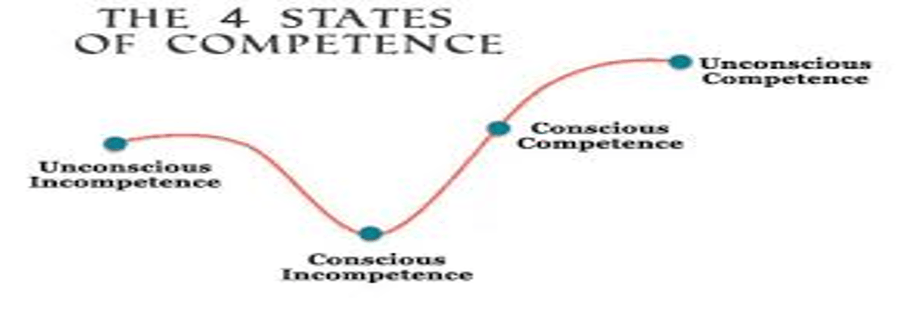 The Four Stages of Learning