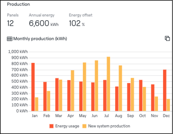 Solar Club Alberta: Honest Review & Guide [2025 Rates Revealed]