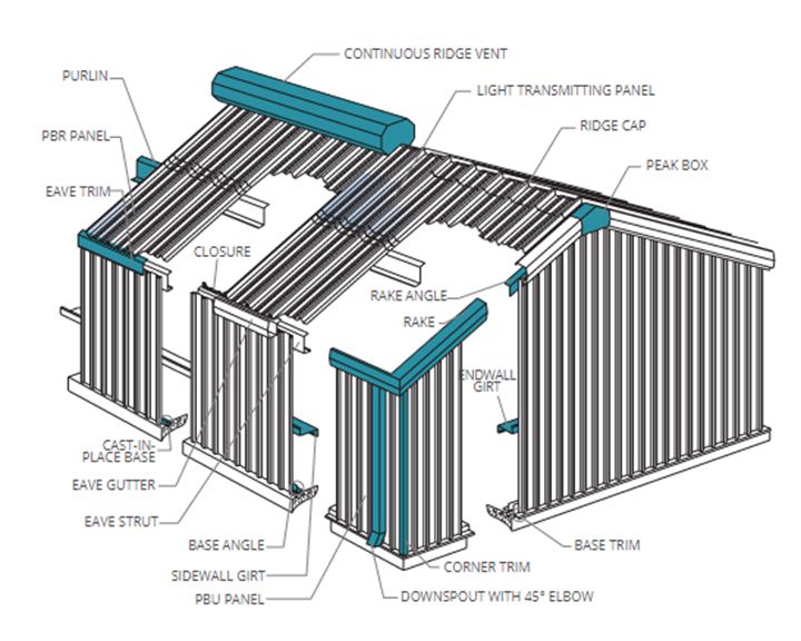 Celebrating purlins: the steel component that raises the roof