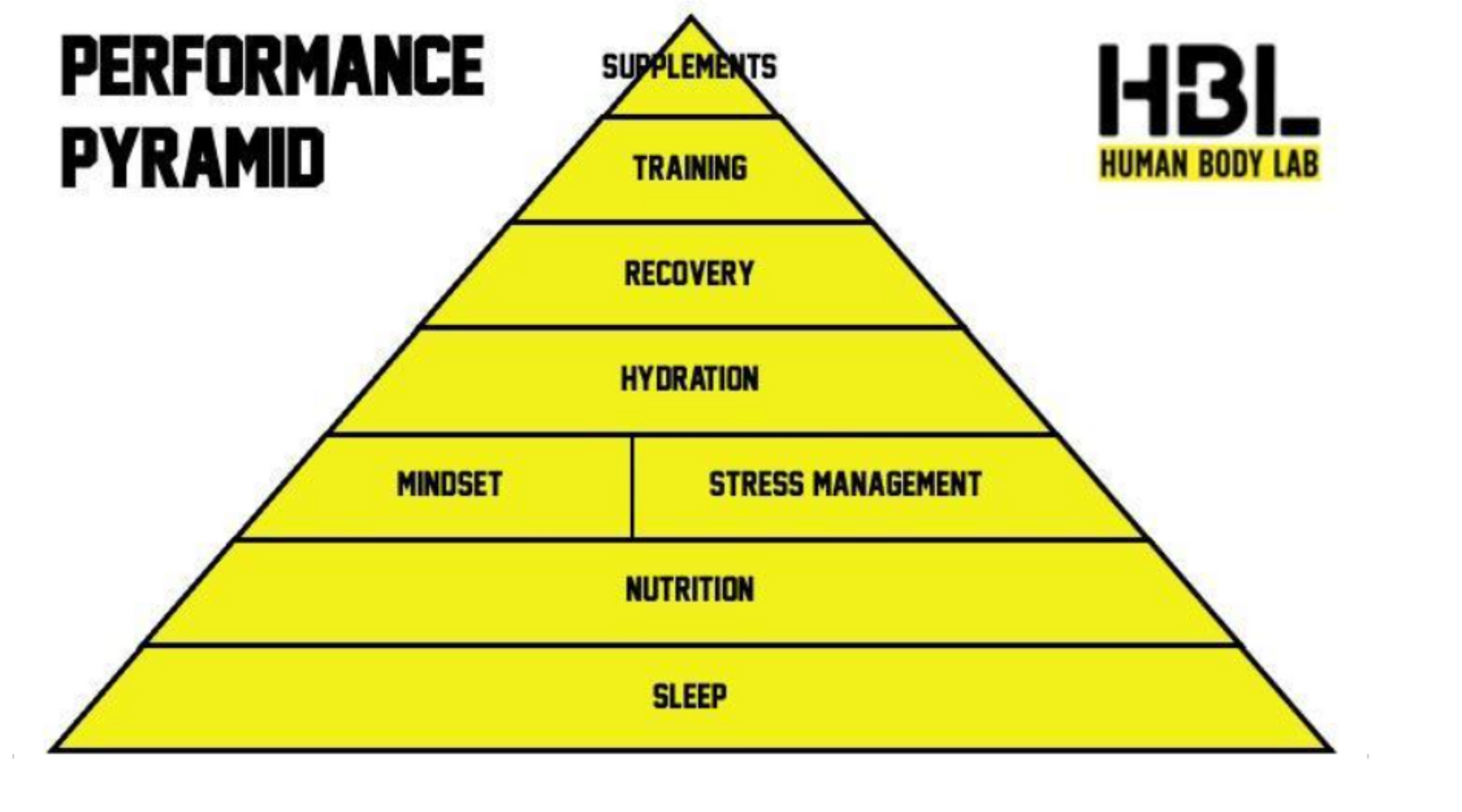Understanding Different Types of Stress