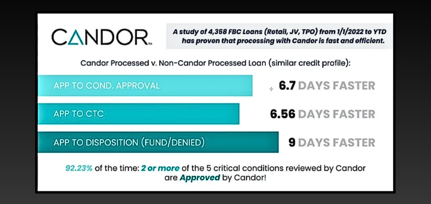 CANDOR Technology Case Studies