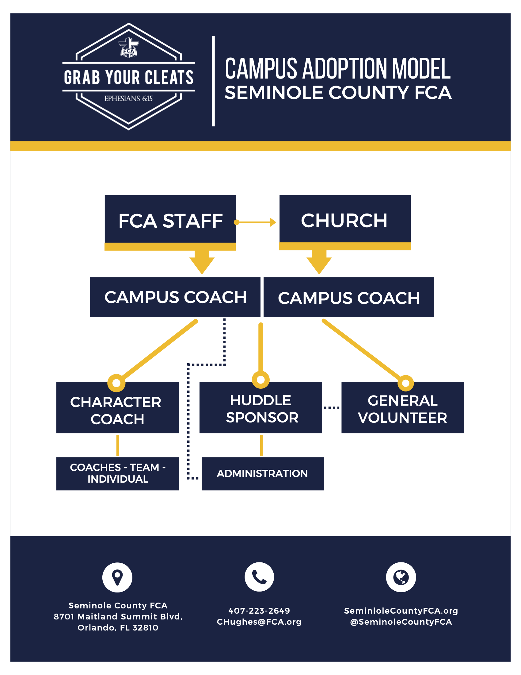 Grab Your Cleats Program