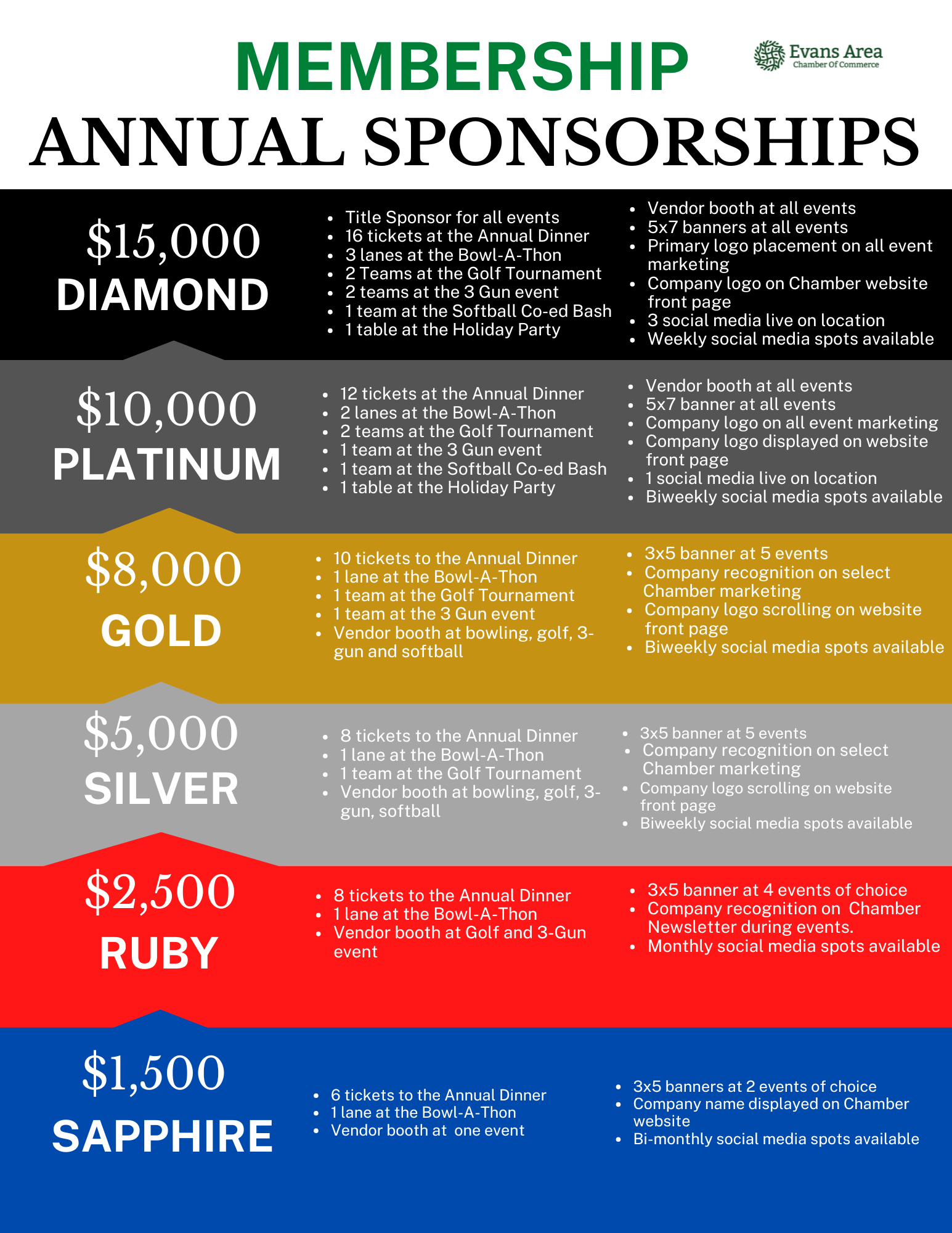 Sponsorship