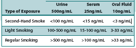 Cotinine Testing