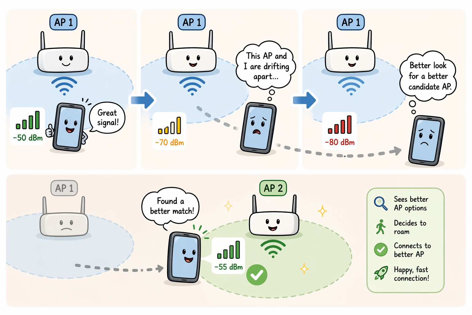 Understanding RSSI in Wi-Fi: Useful Signal, Misunderstood Metric