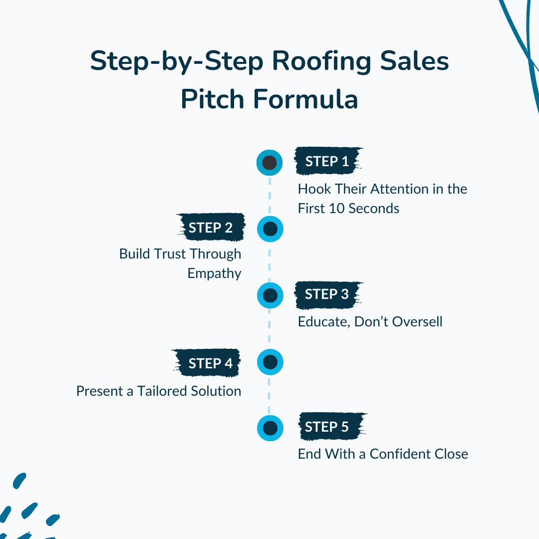Top Roofing Sales Pitch Techniques: Close Quicker!