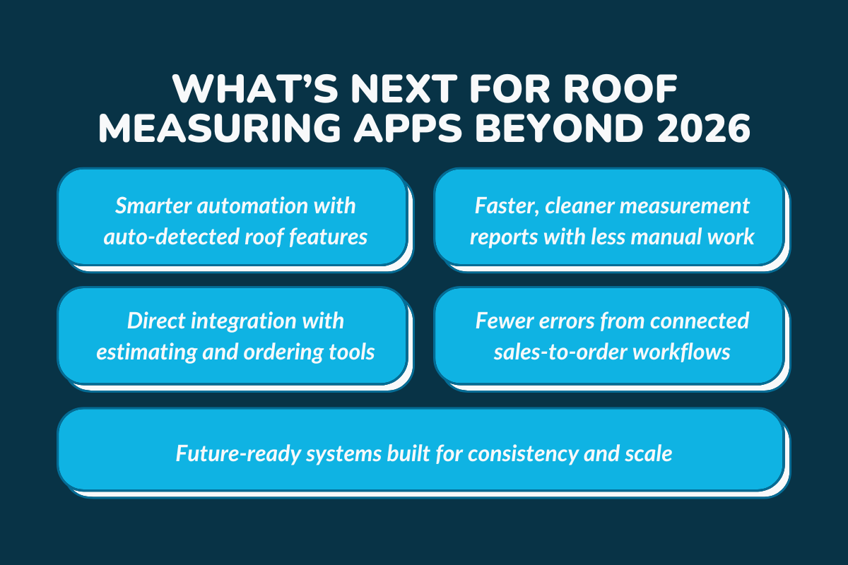 Top Roof Measuring Apps 2026: Fast, Accurate Results