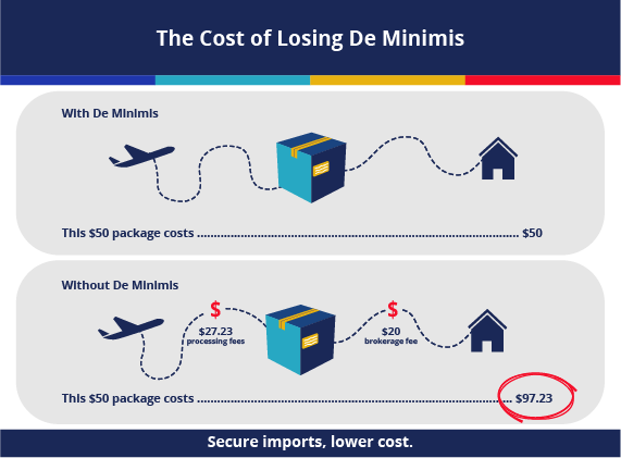 New Executive Order Impacts Imports from China: Additional Tariffs and the End of De Minimis ...