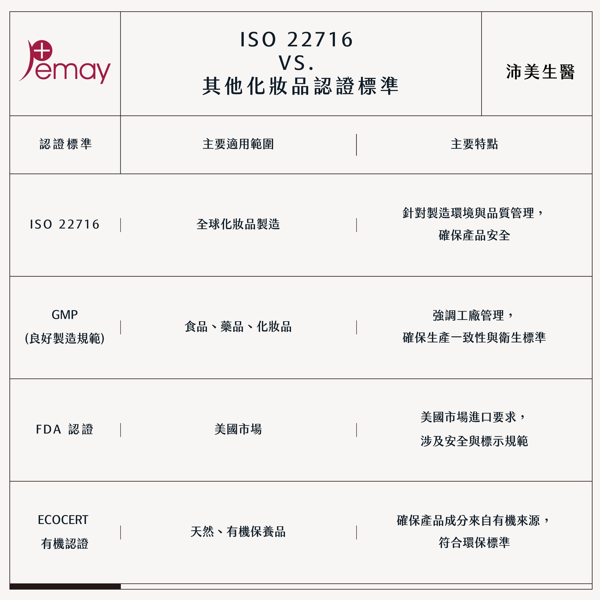 ISO 22716:2007國際化妝品優良製造規範(GMP)完整指南