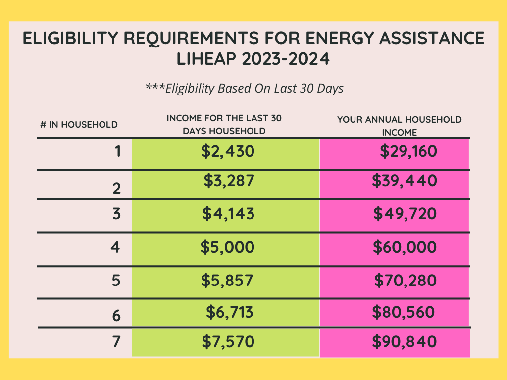 Energy Assistance | Central Illinois