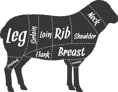 Products | Highland Meats