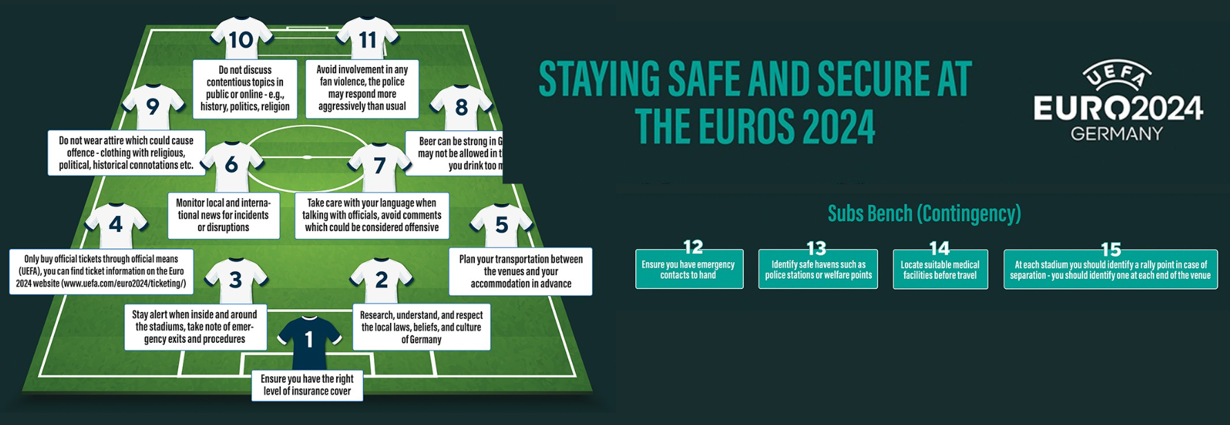 Staying Safe at the Euros