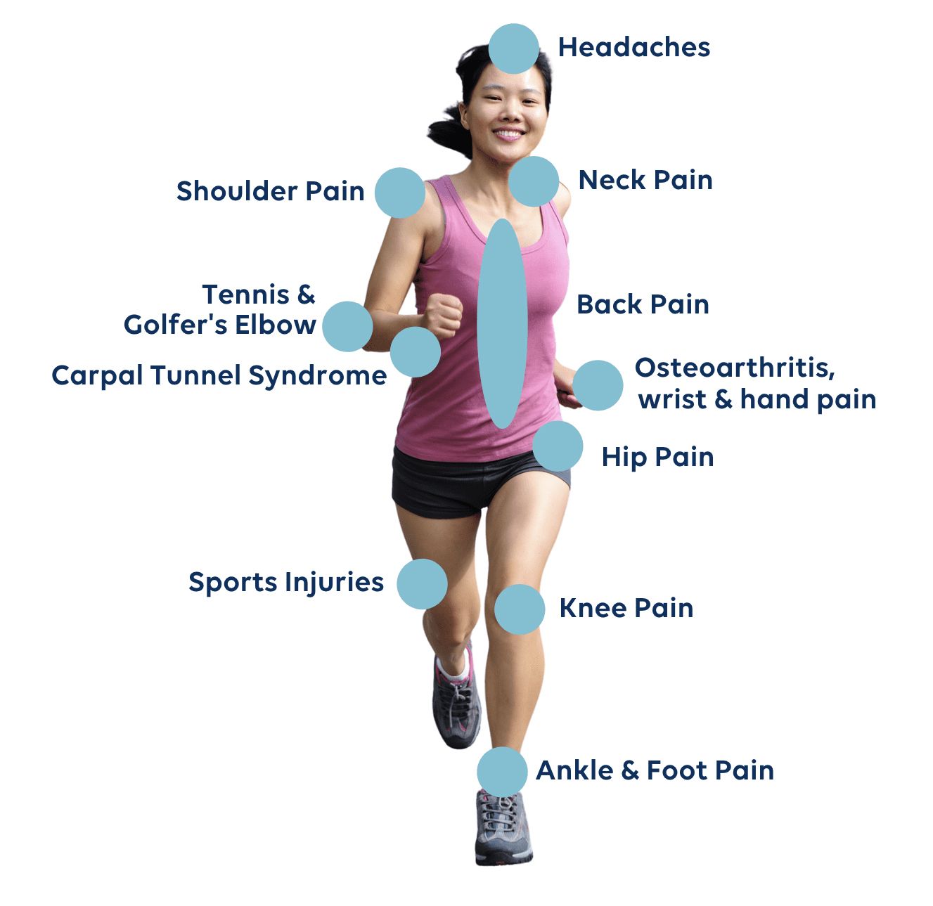 Personalized Assisted Stretching | The Vital Stretch®