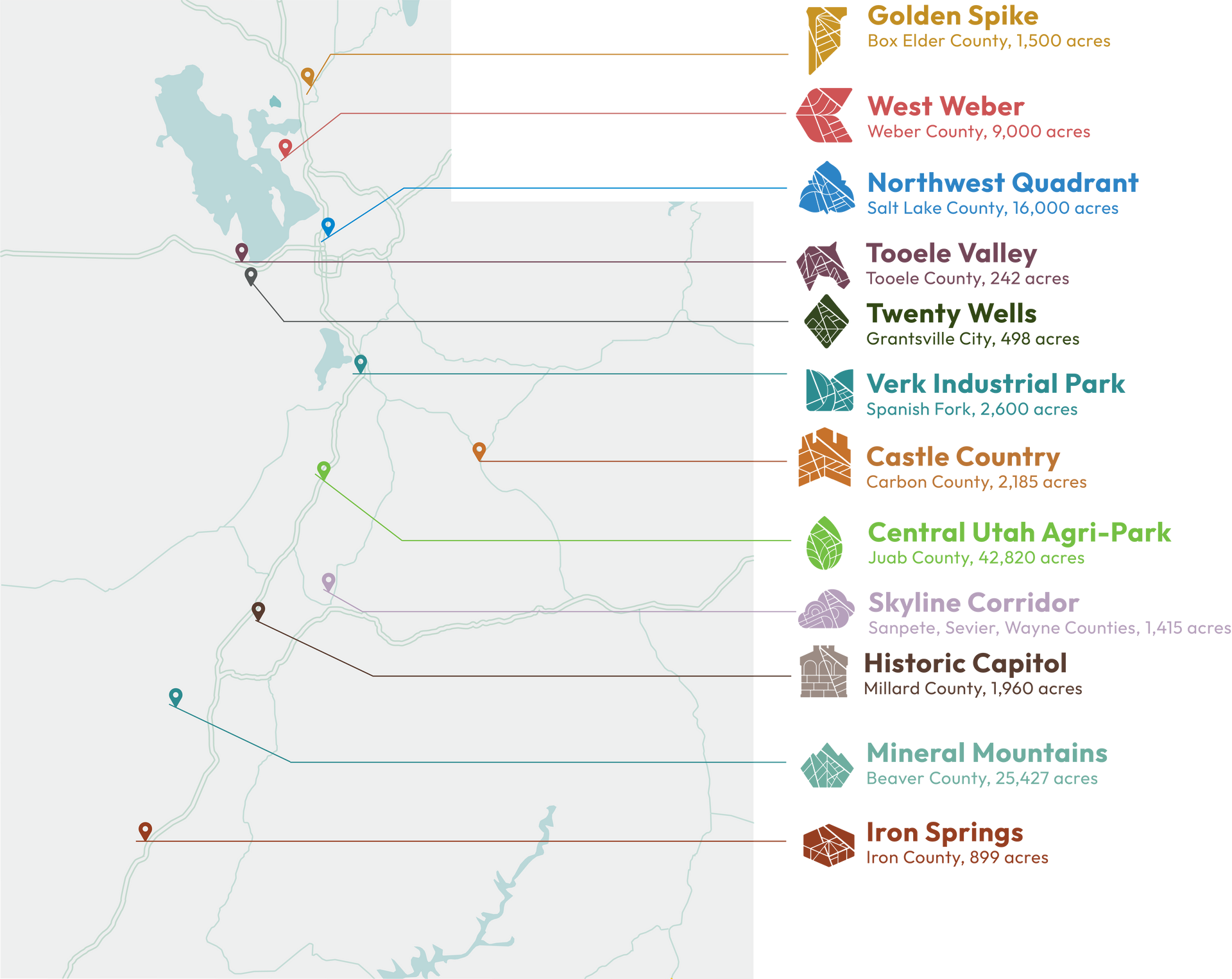 No Waterway? No Problem for the Utah Inland Port Authority