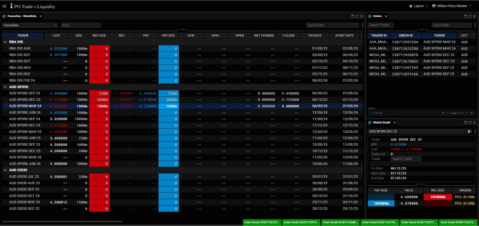 PO Trade® Liquidity