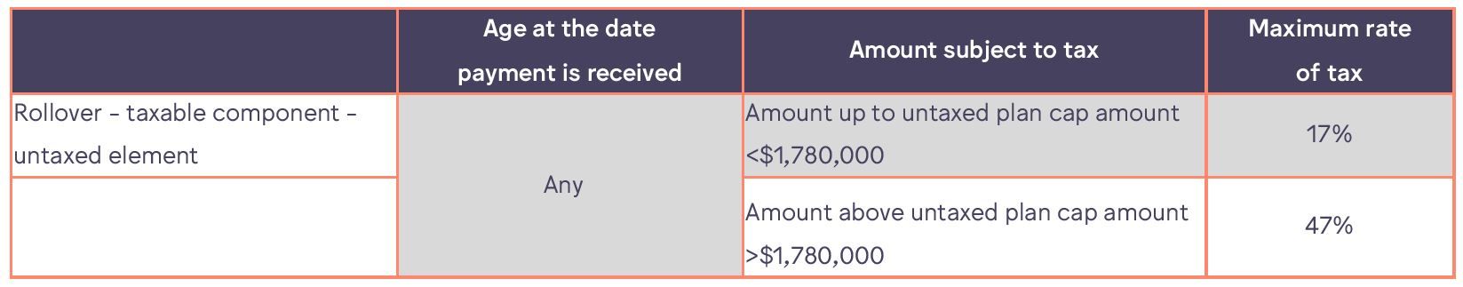Constitutionally Protected Funds (CPFs)