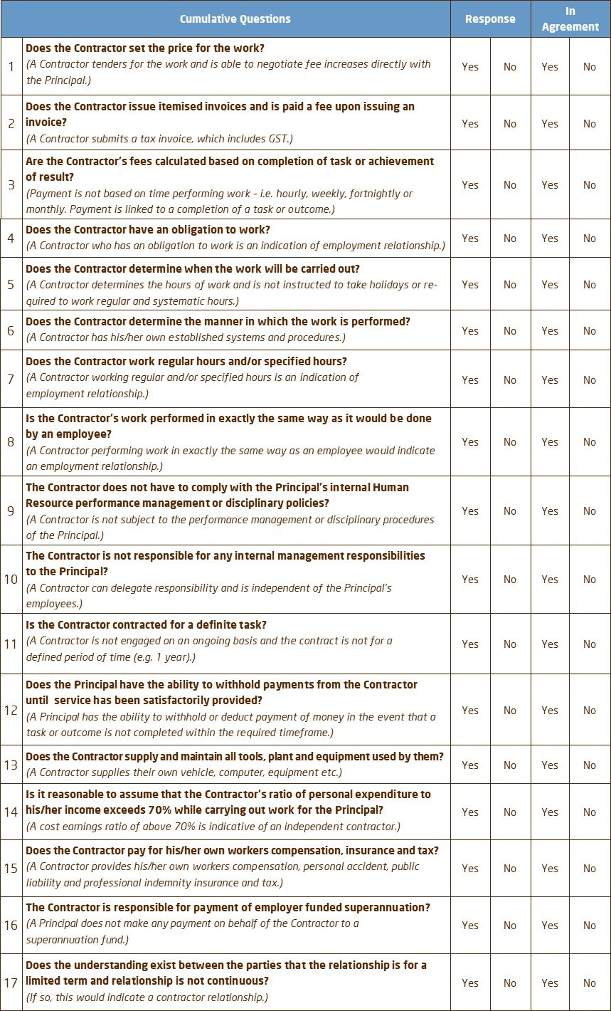 Independent Contractor v Employee Checklist | Brentnalls SA
