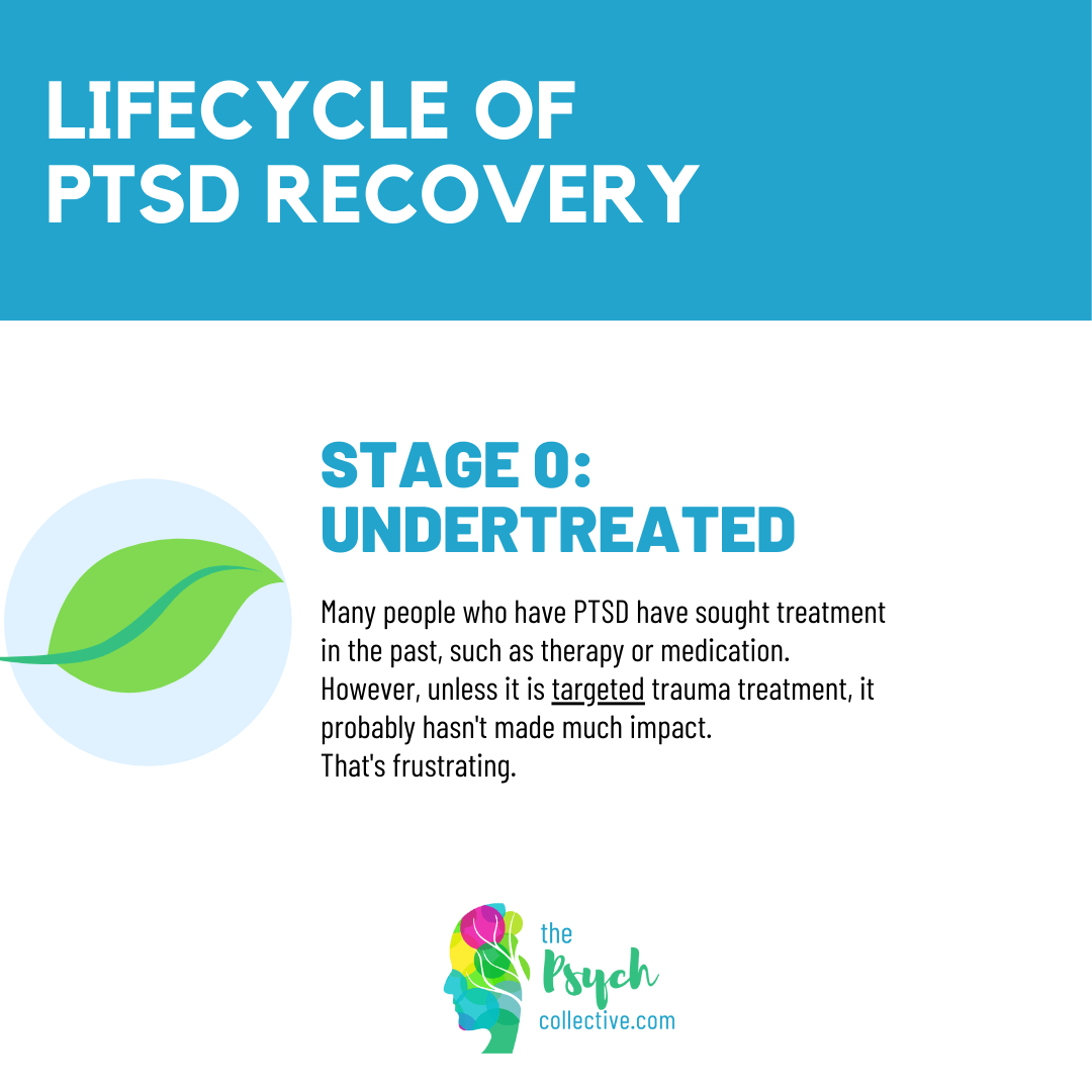 The Stages of Treatment for Post-Traumatic Stress Disorder (PTSD)