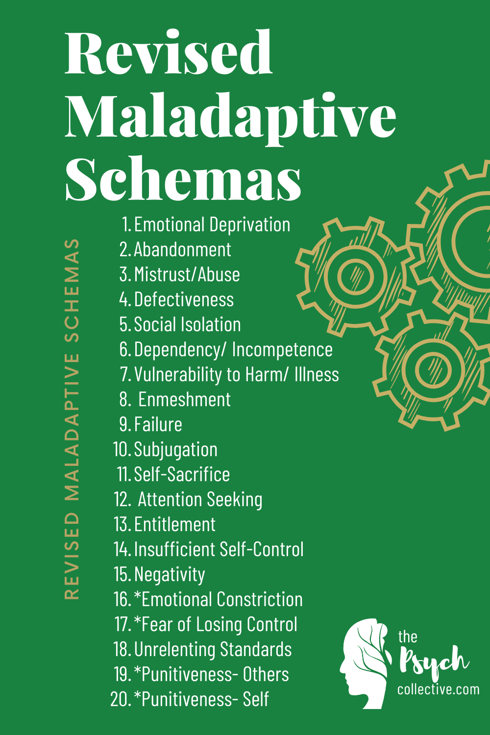 The Revised List of 20 Maladaptive Schemas (2022)