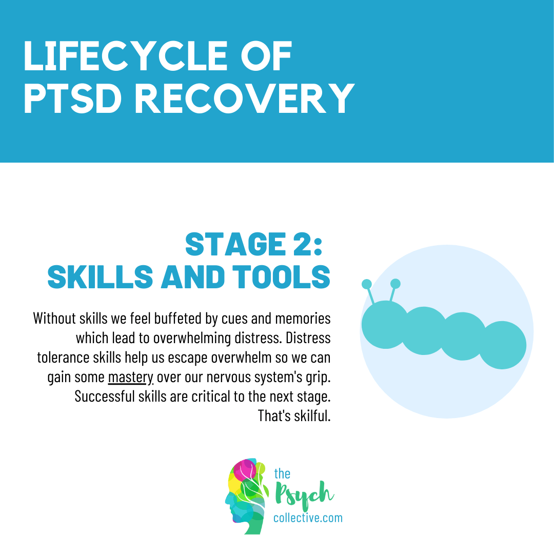 The Stages of Treatment for Post-Traumatic Stress Disorder (PTSD)