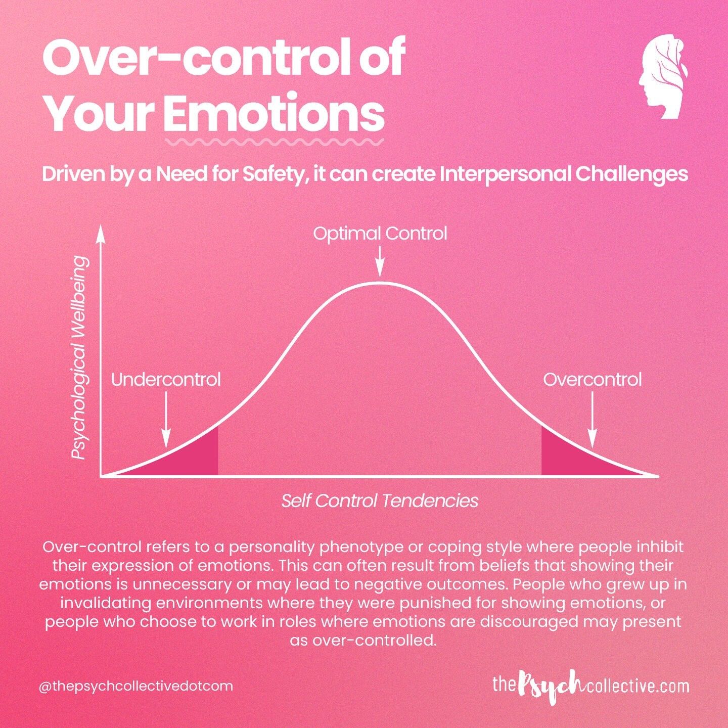 A List of Positive Schemas