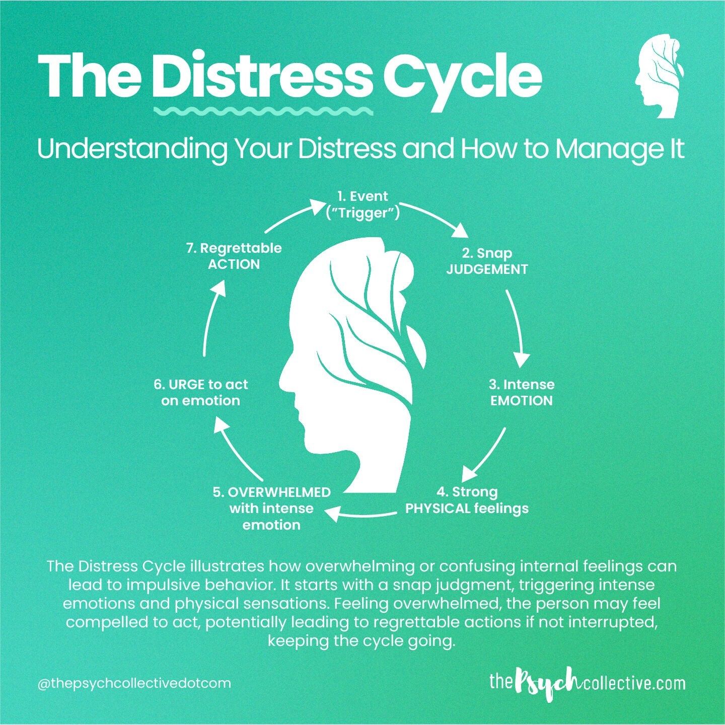 Distress Cycle