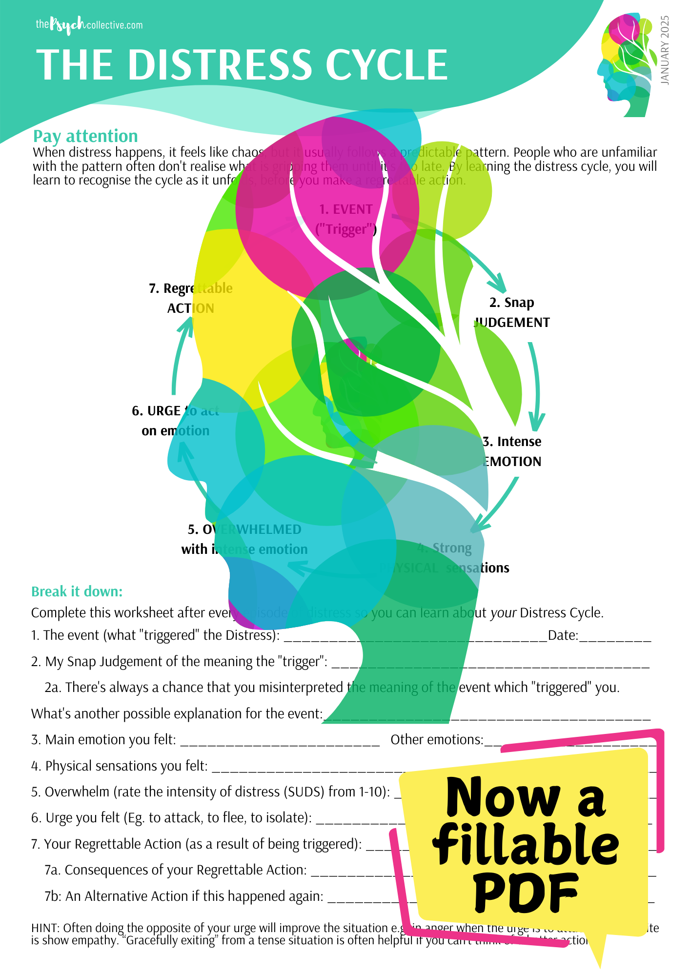 Understanding the Distress Cycle