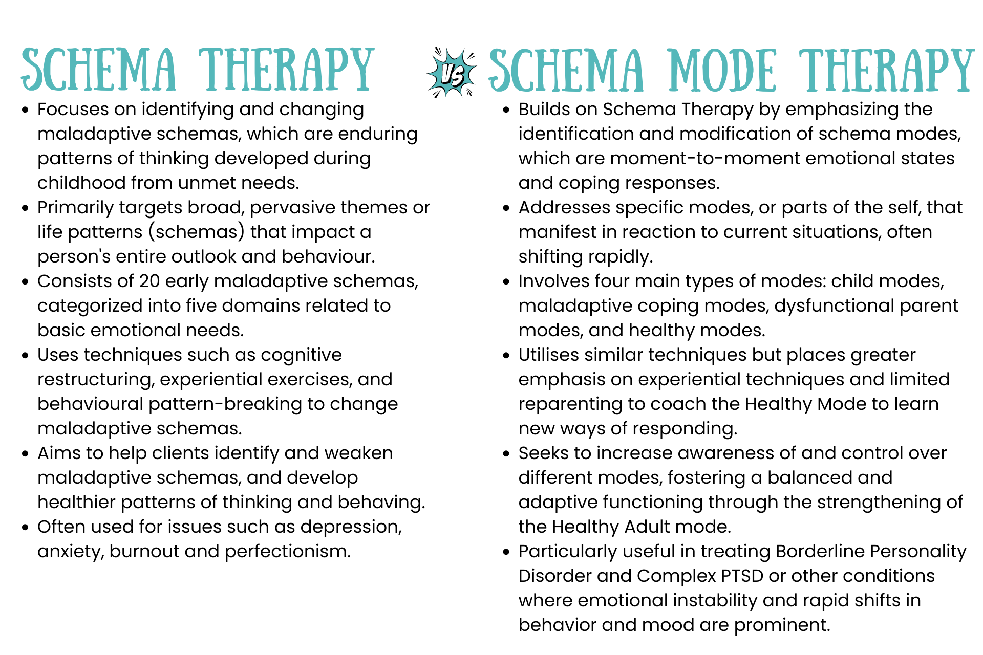 Exploring our Schema Therapy Resources