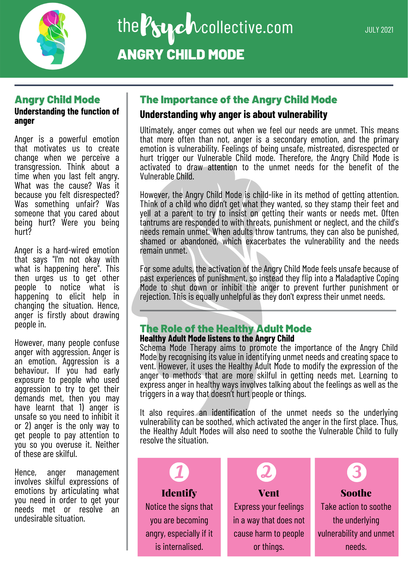 Angry Child Mode - Anger as a Useful Emotion for Change