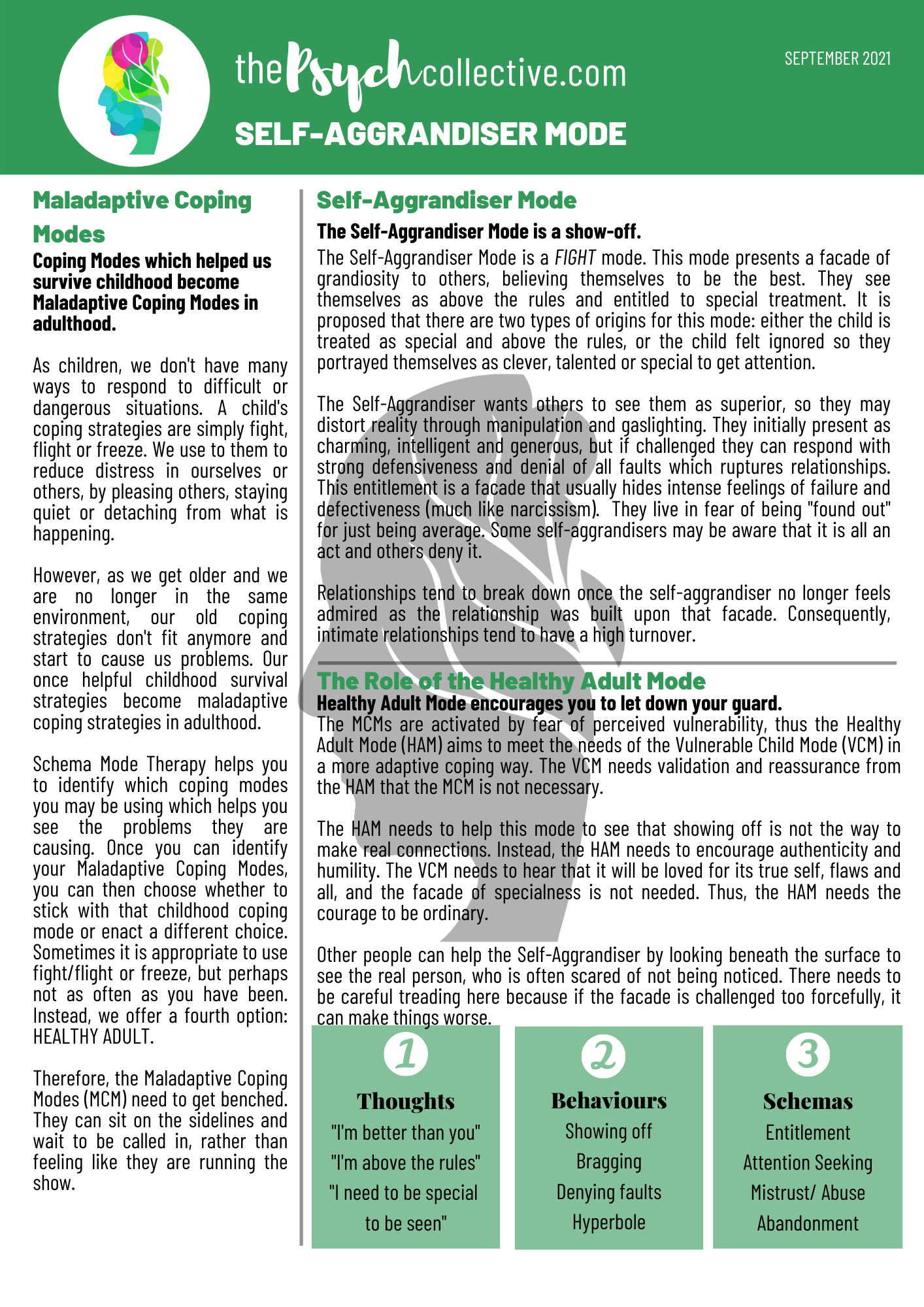 Schema Coping Modes: FIGHT - What You Need to Know