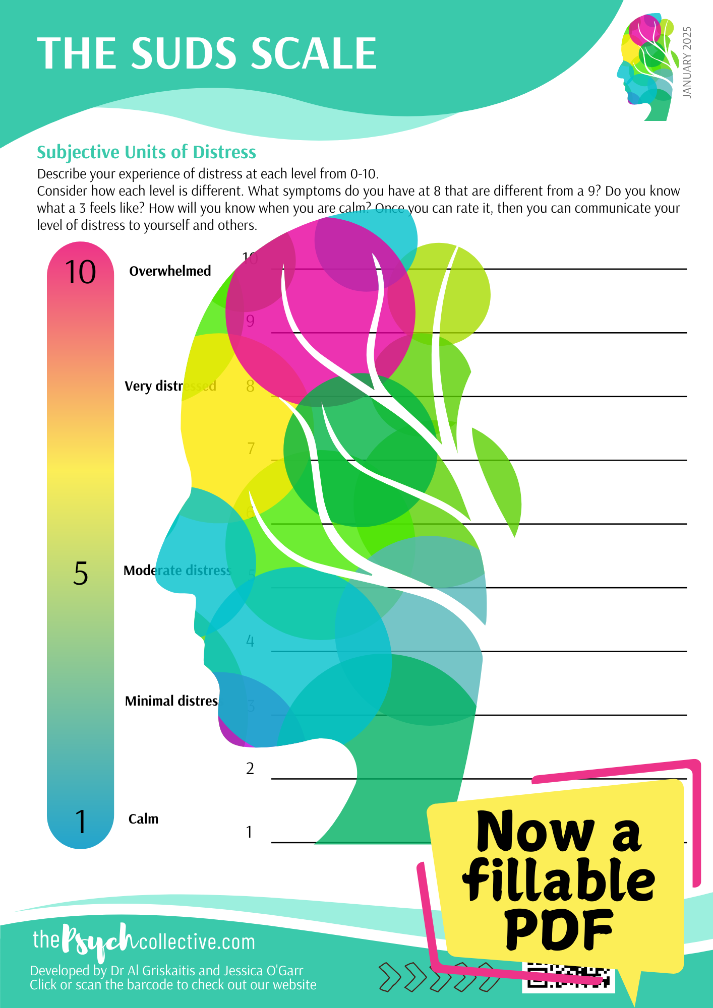 What are Subjective Units of Distress?