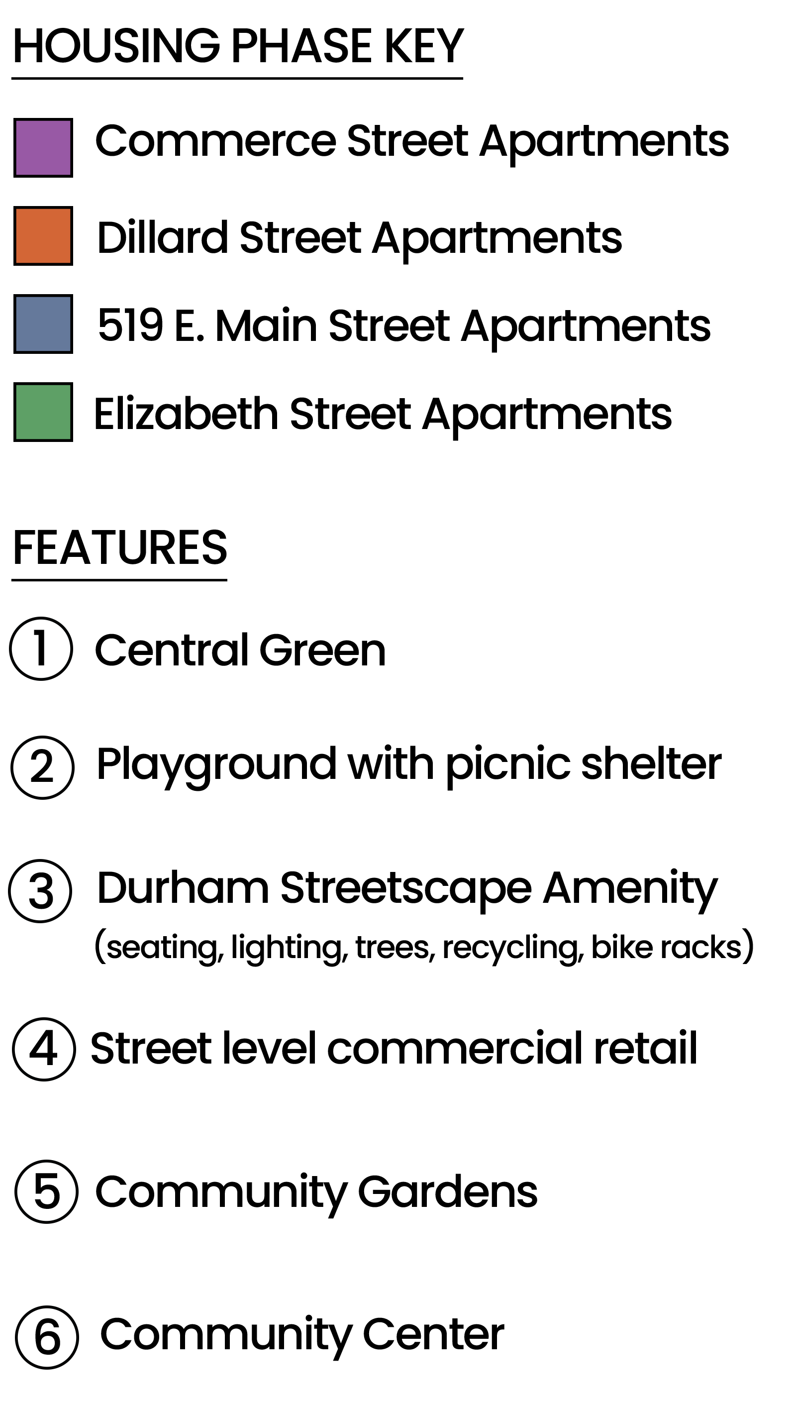 Public Housing Redevelopment | Durham