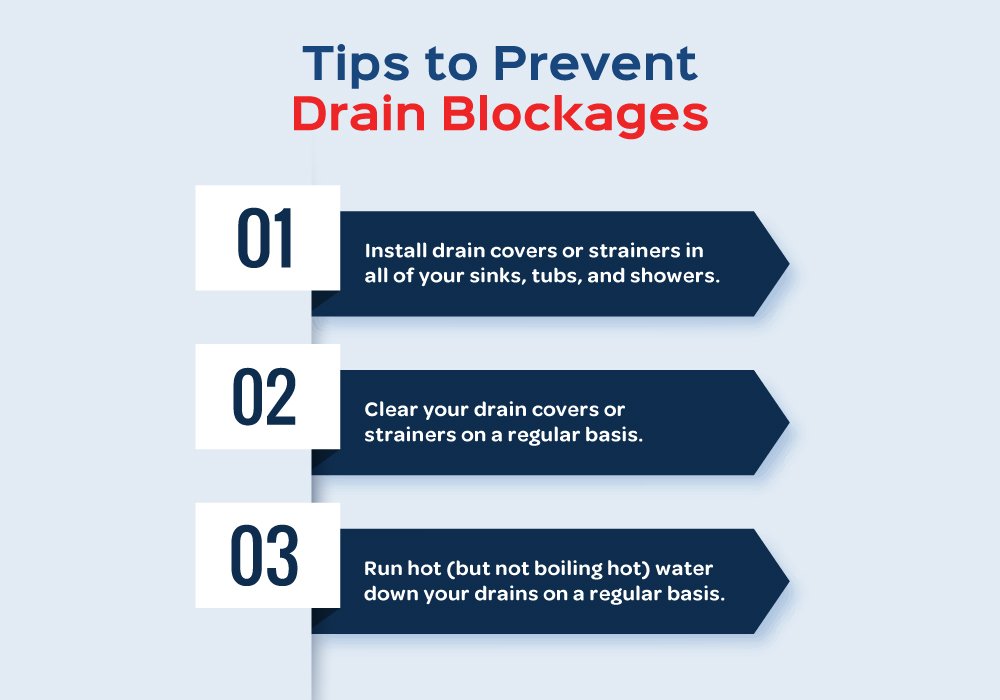 Drainage troubles for your Newnan home - Hammond Services