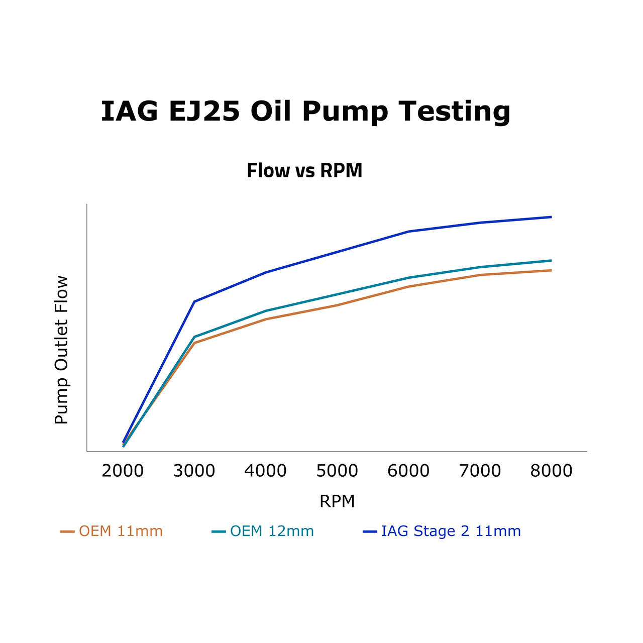 IAG Performance for Subarus in Calgary, Alberta
