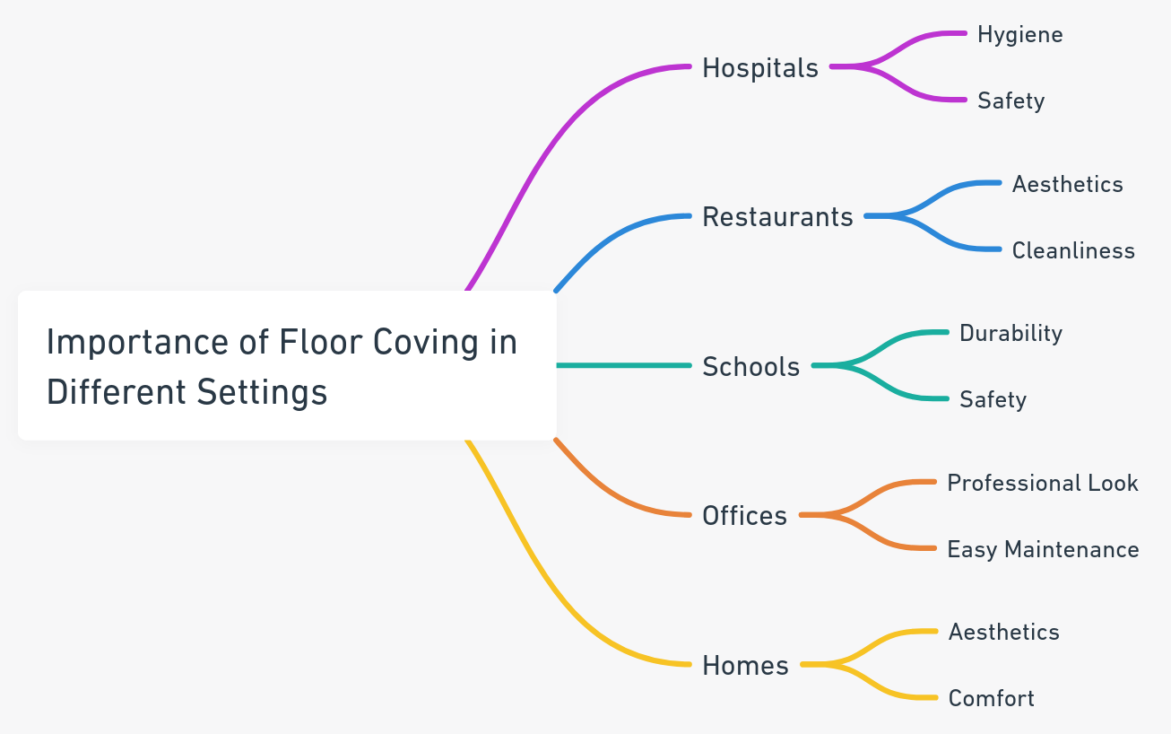 Floor Coving: The Seamless Transition | Crystal Clear Epoxy