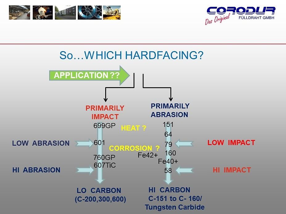 Hardfacing Materials in Townsville | CC Weld Solutions