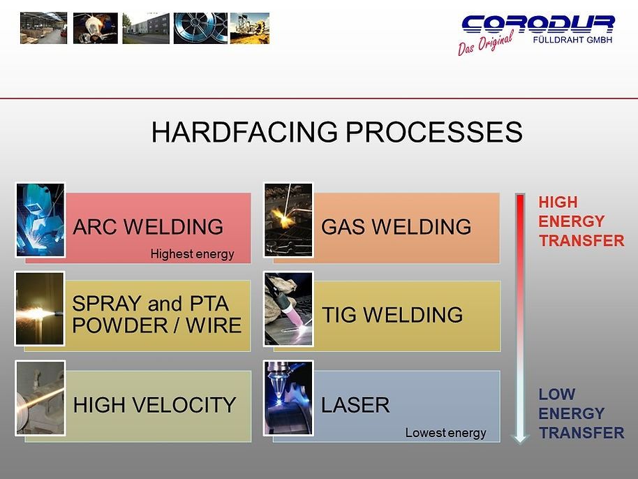Hardfacing Materials in Townsville | CC Weld Solutions