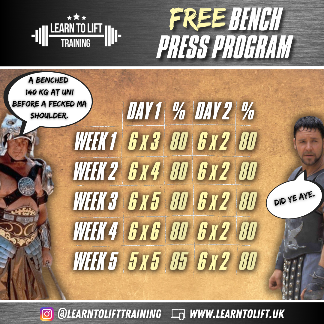 8 Week Bench Press Program by a Personal Trainer in Glasgow