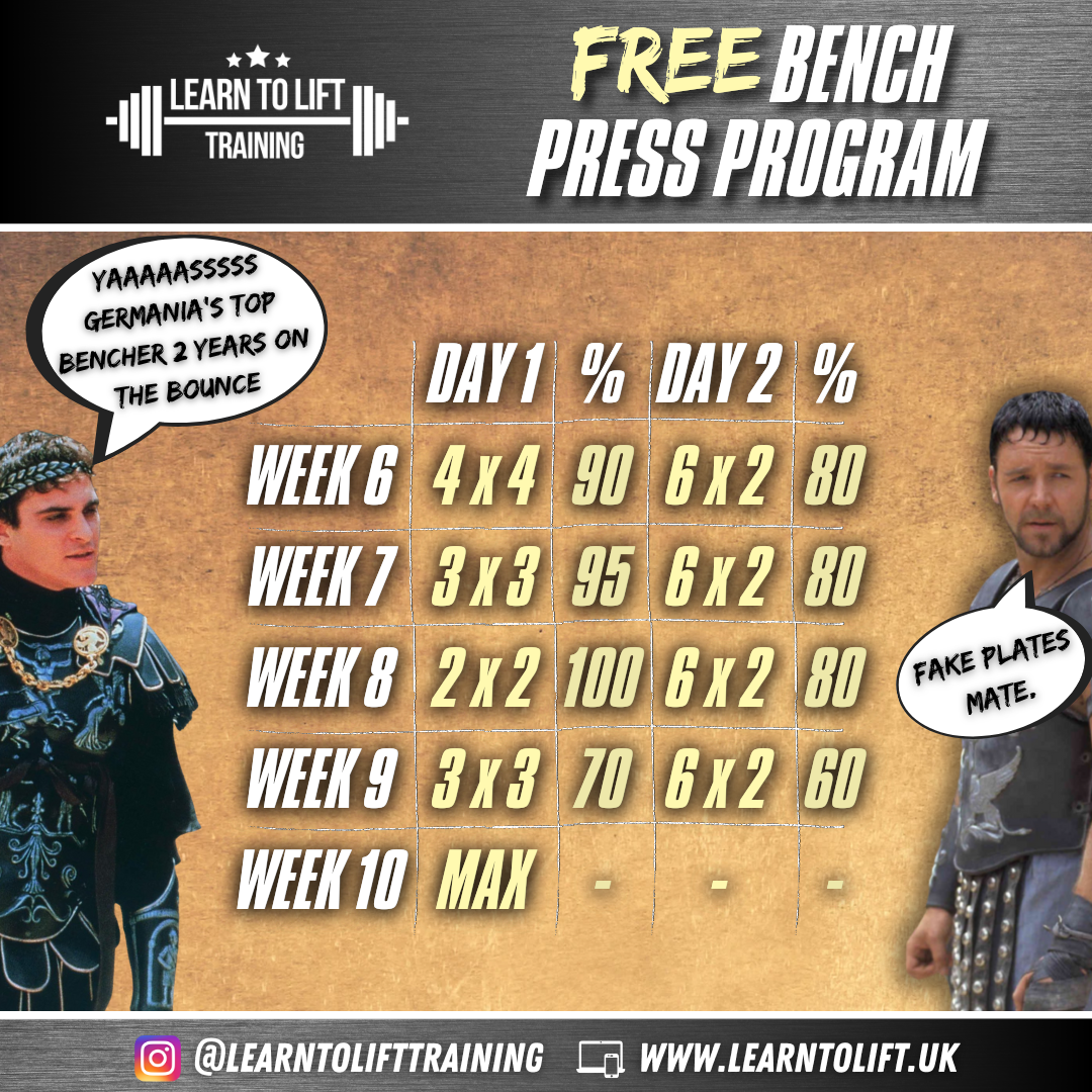 8 Week Bench Press Program by a Personal Trainer in Glasgow