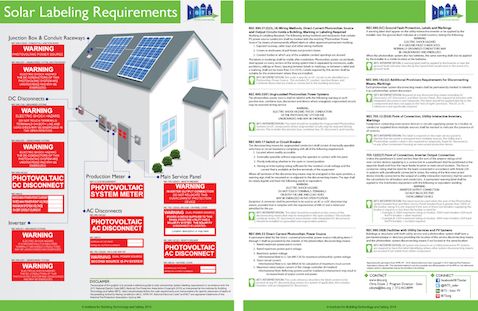Solar Labeling Requirements | IBTS