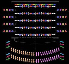 Streamline Lamp Check with a Magic Sheet - ETC Eos