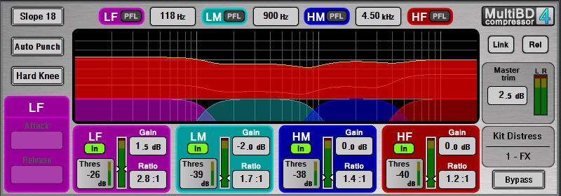 Taming Rogue Frequencies: A Guide to Multiband Compressors