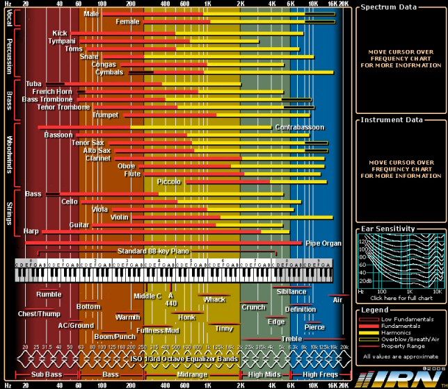 Understanding EQ and How to Use It: Your Guide to Mastering PEQ