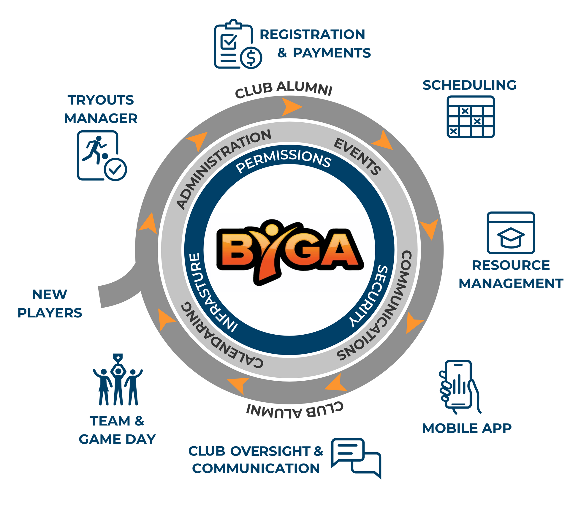 See Byga Youth Sports Club Management in Action | Byga
