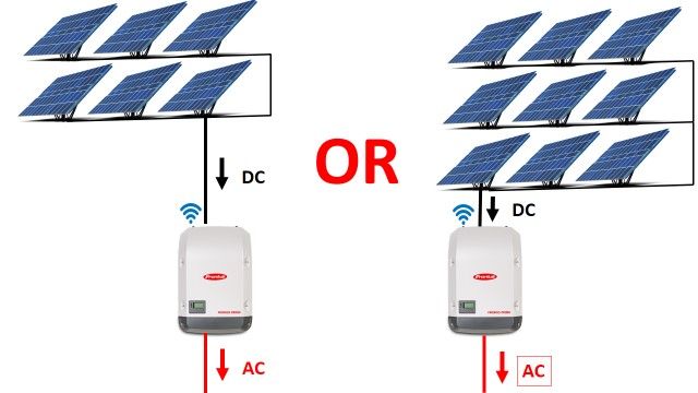 What is Solar Inverter Oversizing?