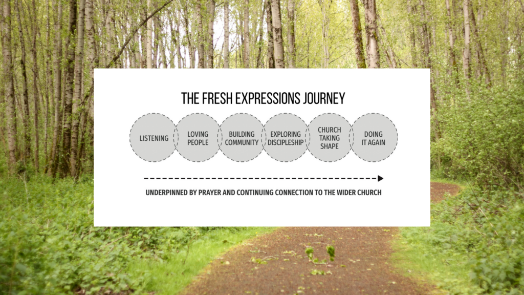 Fresh Expressions Journey: Six Steps that Can Move People from ...