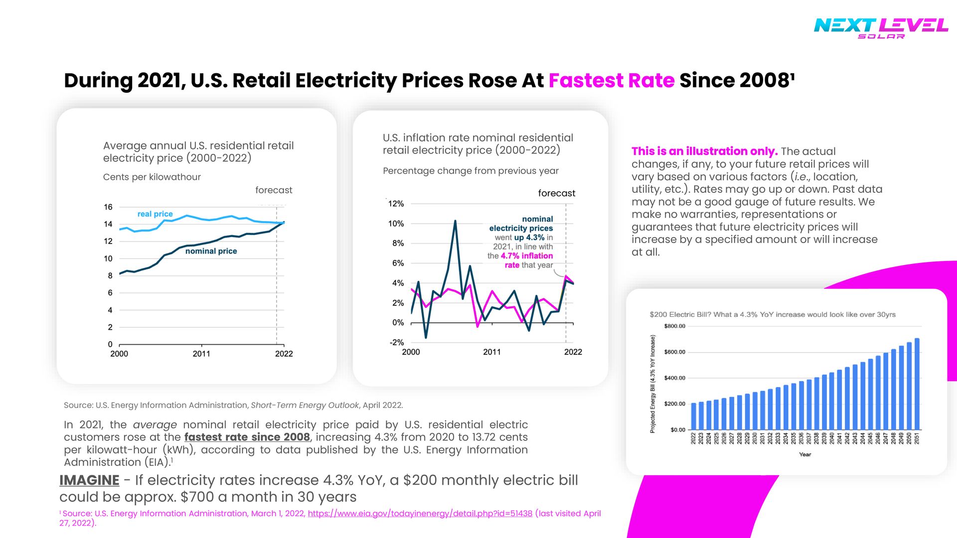 Next Level Solar USA