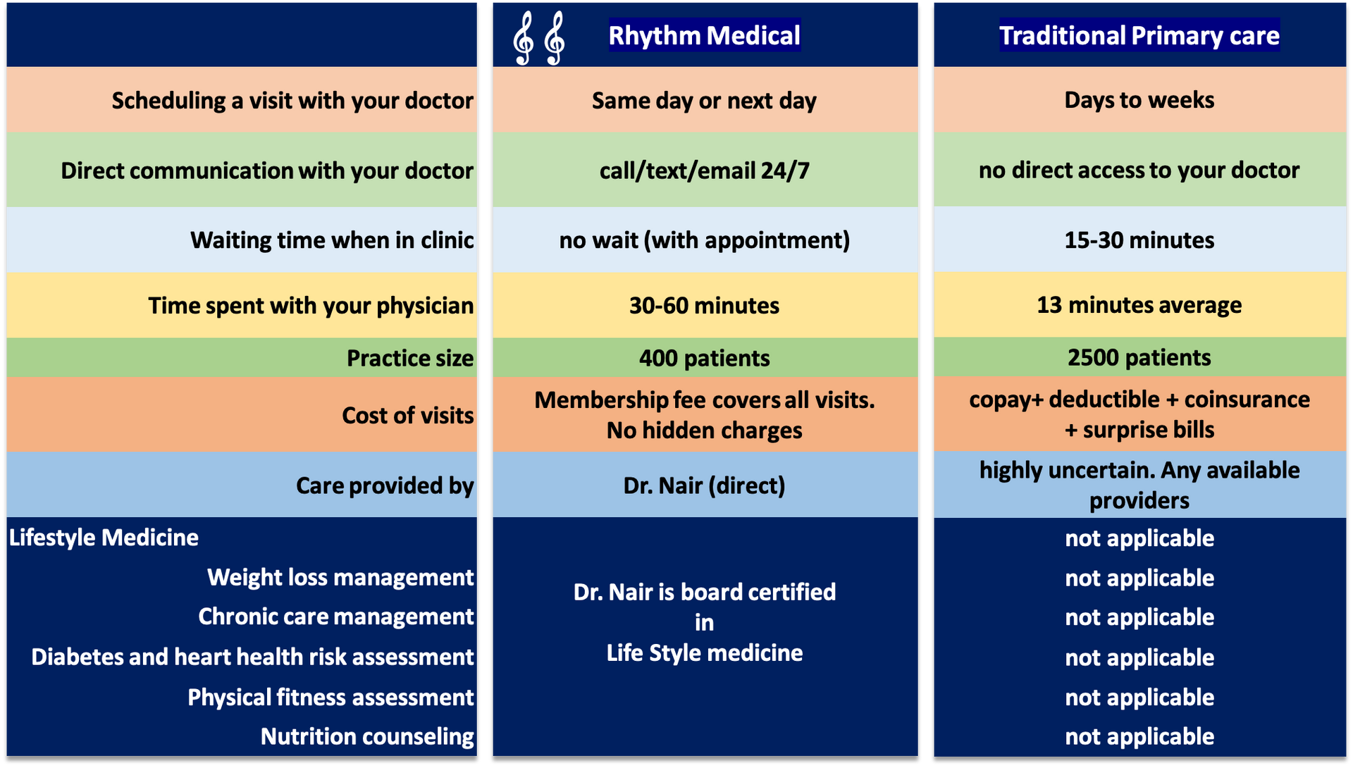 Direct Primary Care