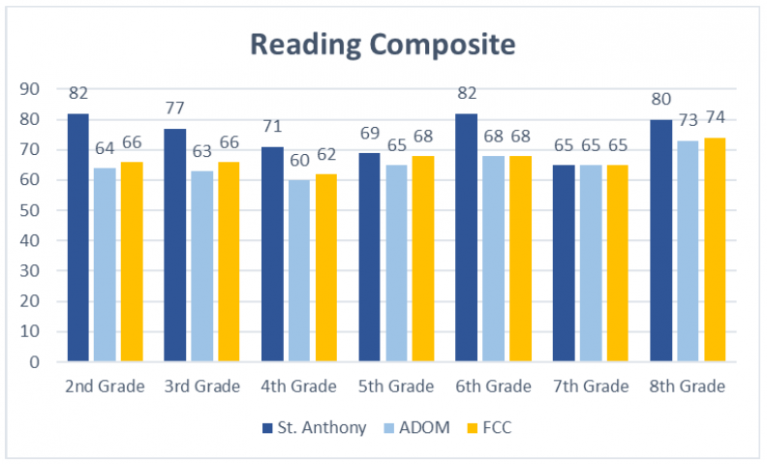 Terra Nova Tests Results
